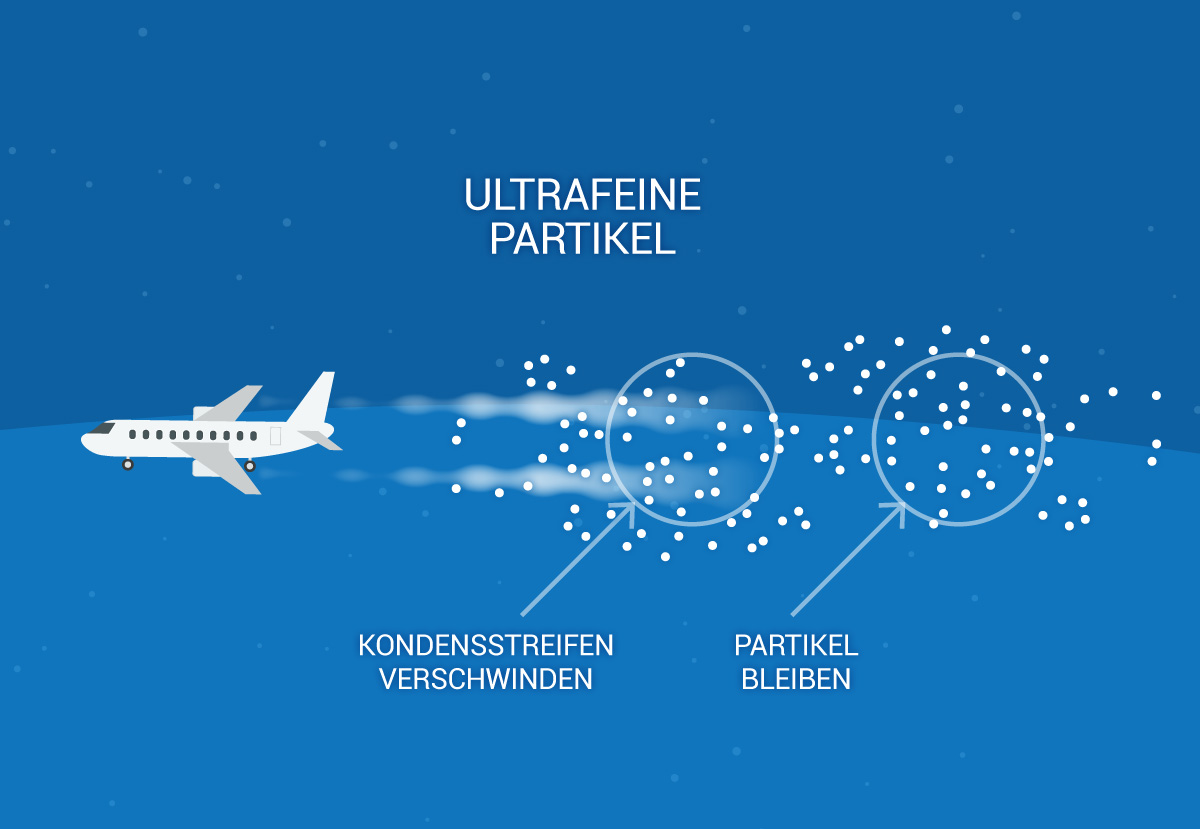 Kondensstreifen – aircraft climate o3